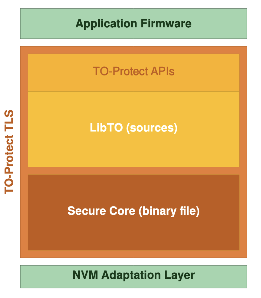 Trusted Objects muscle son élément logiciel sécurisé pour protéger les appareils IoT